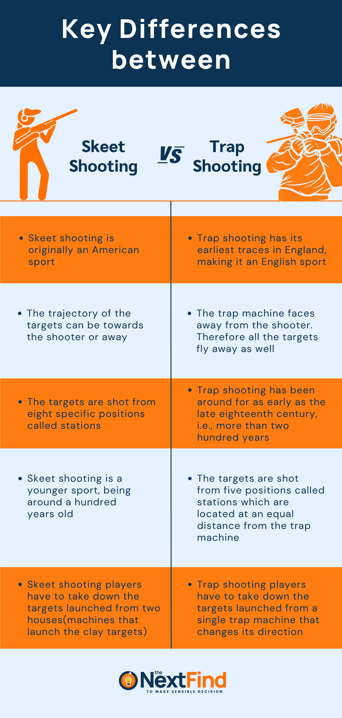20+ Differences Between Skeet And Trap (Explained) 20+ Differences Between Skeet And Trap (Explained)