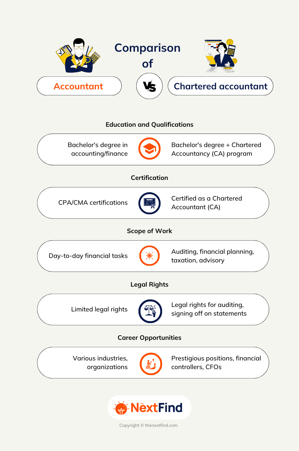 20+ Difference Between Accountant and Chartered Accountant 20+ Difference Between Accountant and Chartered Accountant
